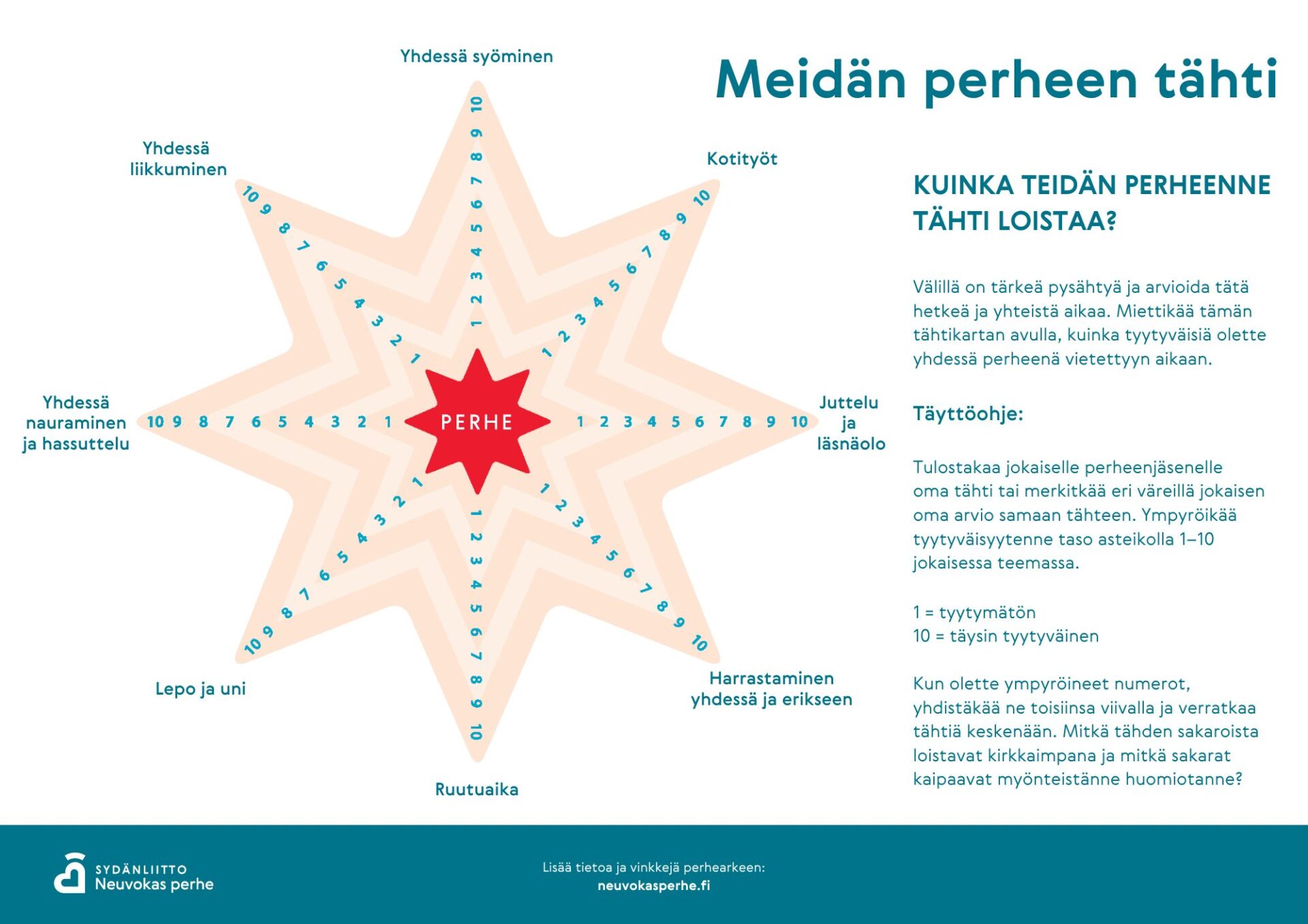 Tähti-työkalut - Neuvokas perhe Ammattilaiset