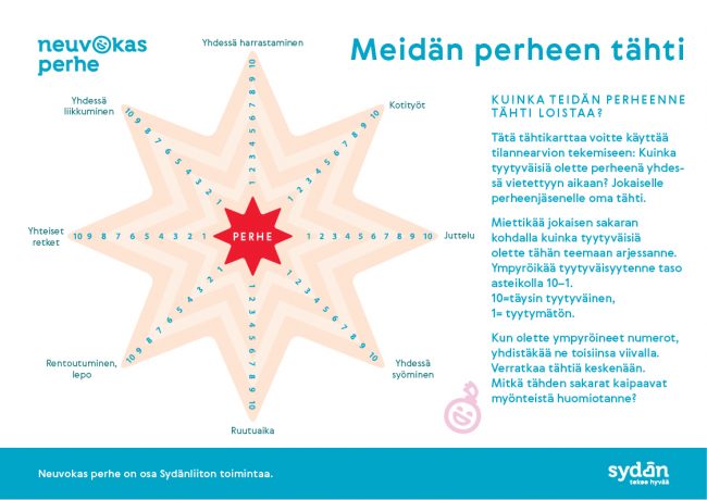 Meidän perheen hyvinvointikurssi 1. Meidän perheen arjen tarkastelua ...